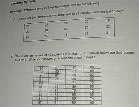 Solved Construct My Tablel Direction Prepare A Grouped Frequency Distribution On The Following