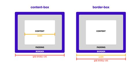 05 3 Css 박스모델 박스크기