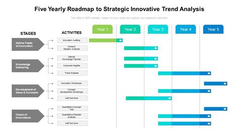 Five Yearly Roadmap To Strategic Innovative Trend Analysis Inspiration