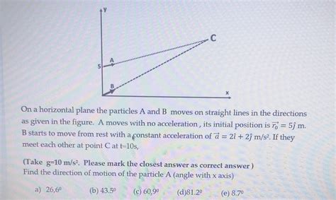 Solved On A Horizontal Plane The Particles A And B Moves On Chegg