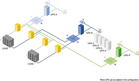 data centre redundancy