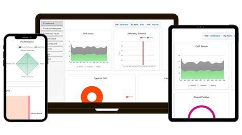 Assure Rig Safety Tech Solutions