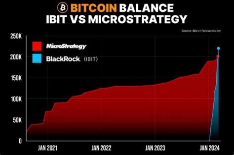 mahdad kiyani on linkedin bitcoin
