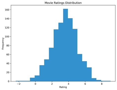 7 Common Ways To Classify Chart Types Quanthub