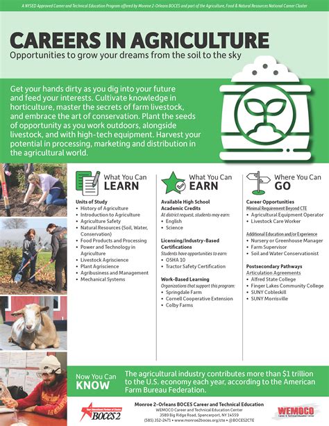 Careers In Agriculture