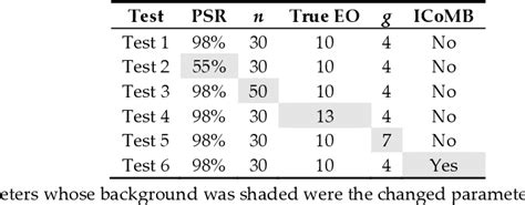 Table 2 From An Improved Circumferential Fourier Fit Cff Method For Blade Tip Timing