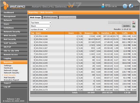 Detail User Reports Management Networking Logging And Reporting Utm Firewall Sophos