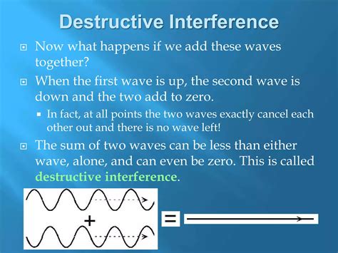 Interference Reflection Refraction Diffraction Pptx