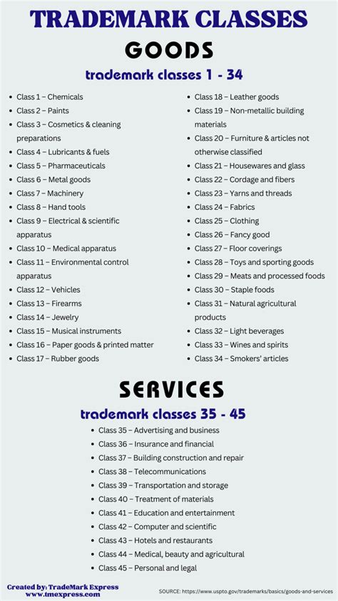 Understanding Trademark Classes
