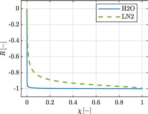 Reflection Coefficient R As A Function Of Download Scientific Diagram