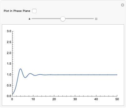 Delay Differential EquationsWolfram Language Documentation