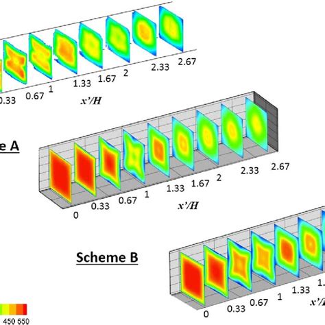 Comparison Of Streamwise Mean Velocity Distributions Plotted In Y Z −