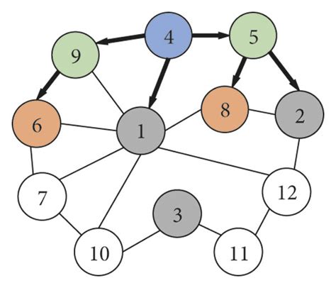 Semantic Distance Index Construction Download Scientific Diagram