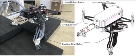 Prototype And 3d Model Of The Amphibious Robot The Three Limbs Are Download Scientific Diagram