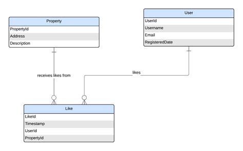 GitHub Oscarjsv Prueba Habi Repositorio Que Contiene La Prueba Tecnica Para La Empresa Habi