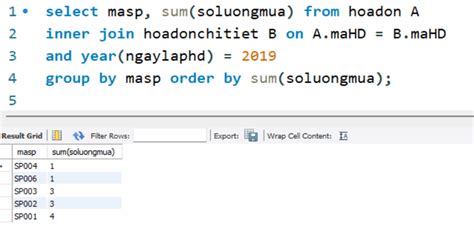 Phương pháp giảng dạy câu truy vấn trong MySQL Cao Đẳng FPT Polytechnic