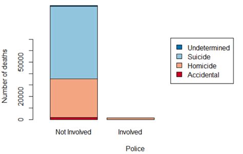 Github Karthik Konaraddi Visualization And Exploratory Data Analysis In R
