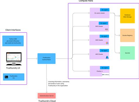 Agentic Workflows Workspace Api Restackio