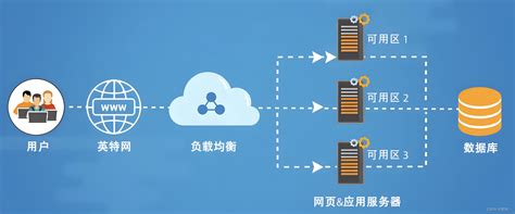 Nginx负载均衡配置负载均衡时invalid Host Upstream Csdn博客