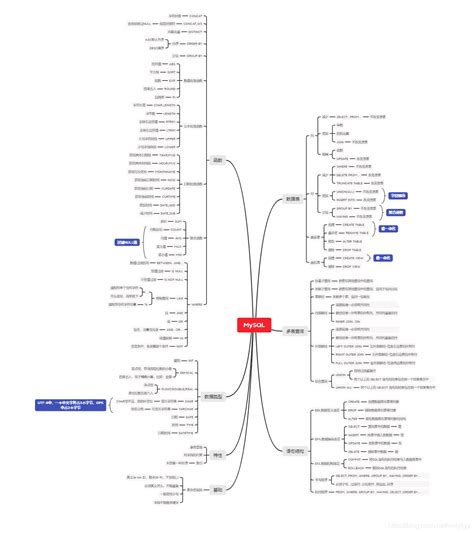 Mysql 思维导图总结的基础知识，需要的人多我就给传到资源里面用思维导图描述数据、信息、知识和智慧之间的关系 Csdn博客