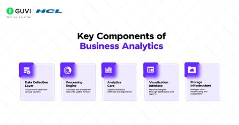 What Is Business Analytics A Comprehensive Guide 2025