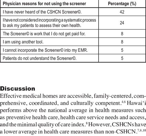 Reasons For Not Using The Screener Multiple Answers Were Allowed N 38 Download Scientific