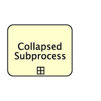 4 BPMN Activities Task Collapsed Process Expanded Subprocess