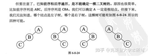 105 从前序与中序遍历序列构造二叉树 知乎