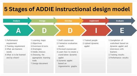 Addie Instructional Design Addie Model A Comprehensive Guide To The 5