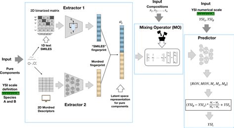 the network architecture of the joint properties predictive model the