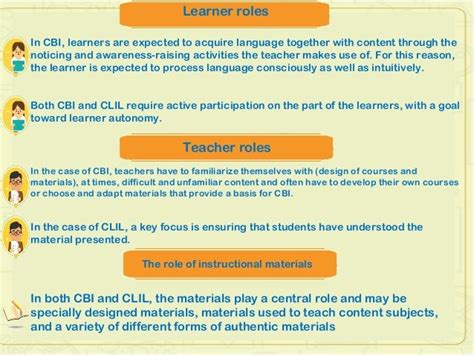Cbi And Clil