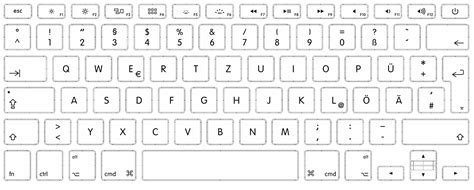 Macbook Pro How Can I Type A Backtick Using A German Keyboard Ask