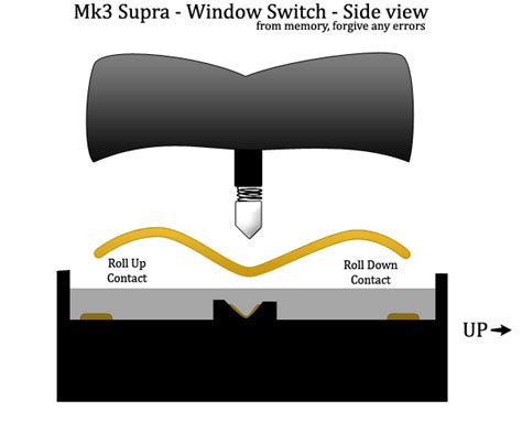 Power Window Glitches Toyota Nation Forum