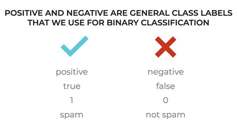 Positive And Negative Classes Explained Sharp Sight