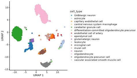 Access Cellxgene Collaboration Embeddings Scvi Geneformer