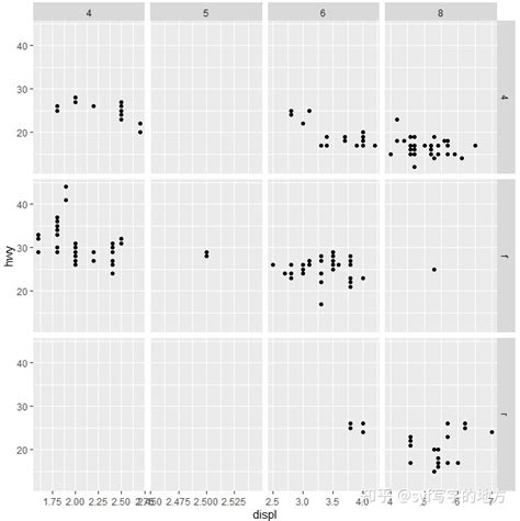 Ggplot2设置坐标轴范围92 分面:各分面使用自己的坐标轴刻度范围 Csdn博客 Ggplot2设置坐标轴范围92 分面:各分面使用自己的坐标轴刻度范围 Csdn博客