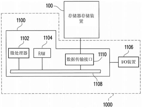 data management method memory control circuit unit and memory storage