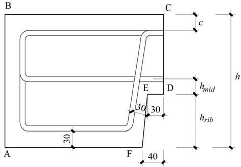 3 Concrete Section Used For Finite Element Analysis Fea Download Scientific Diagram