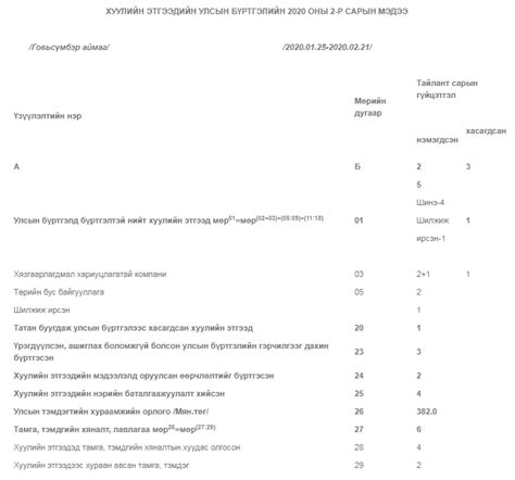 Хуулийн этгээдийн улсын бүртгэлийн 1 5 сарын мэдээ Говьсүмбэр аймгийн Улсын бүртгэлийн хэлтэс