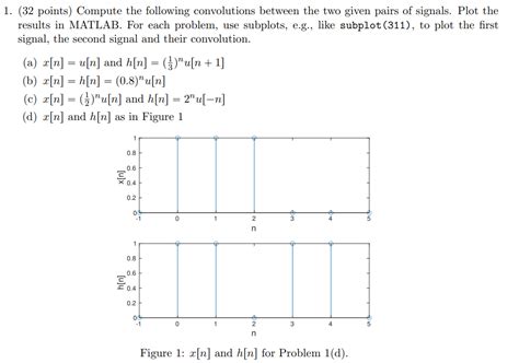 Solved Points Compute The Following Convolutions Chegg