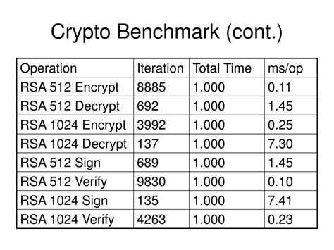 Ppt Short Introduction To Cryptography Powerpoint Presentation Free Download Id3369353 Ppt Short Introduction To Cryptography Powerpoint Presentation Free Download Id3369353