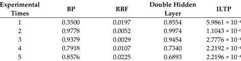comparison results of maximum absolute error download scientific diagram