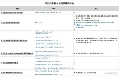 「java 路线」 关于泛型能问的都在这里了(含kotlin)在这个系列里,我将总结java And Kotl 掘金 「java 路线」 关于泛型能问的都在这里了(含kotlin)在这个系列里,我将总结java And Kotl 掘金