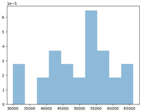 Frequentist Vs Bayesian Statistics With Tensorflow Towards Data Science