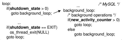 An Ad Hoc Synchronization Missed In Our Manual Download Scientific