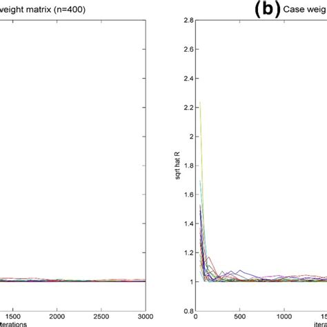 The Potential Scale Reduction Factor” Rdocumentclass 12pt Minimal Download Scientific