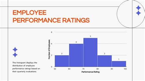 employee performance ratings histogram chart template venngage