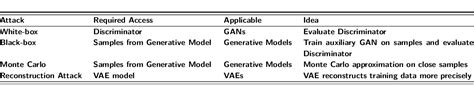 Table 1 From Monte Carlo And Reconstruction Membership Inference