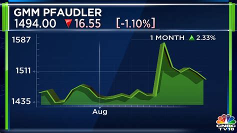 Gmm Pfaudler Says Acquisitions Worth 5 6 Million Will Be Announced Soon