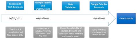Applied Sciences Free Full Text The Blockchain Oracle Problem In